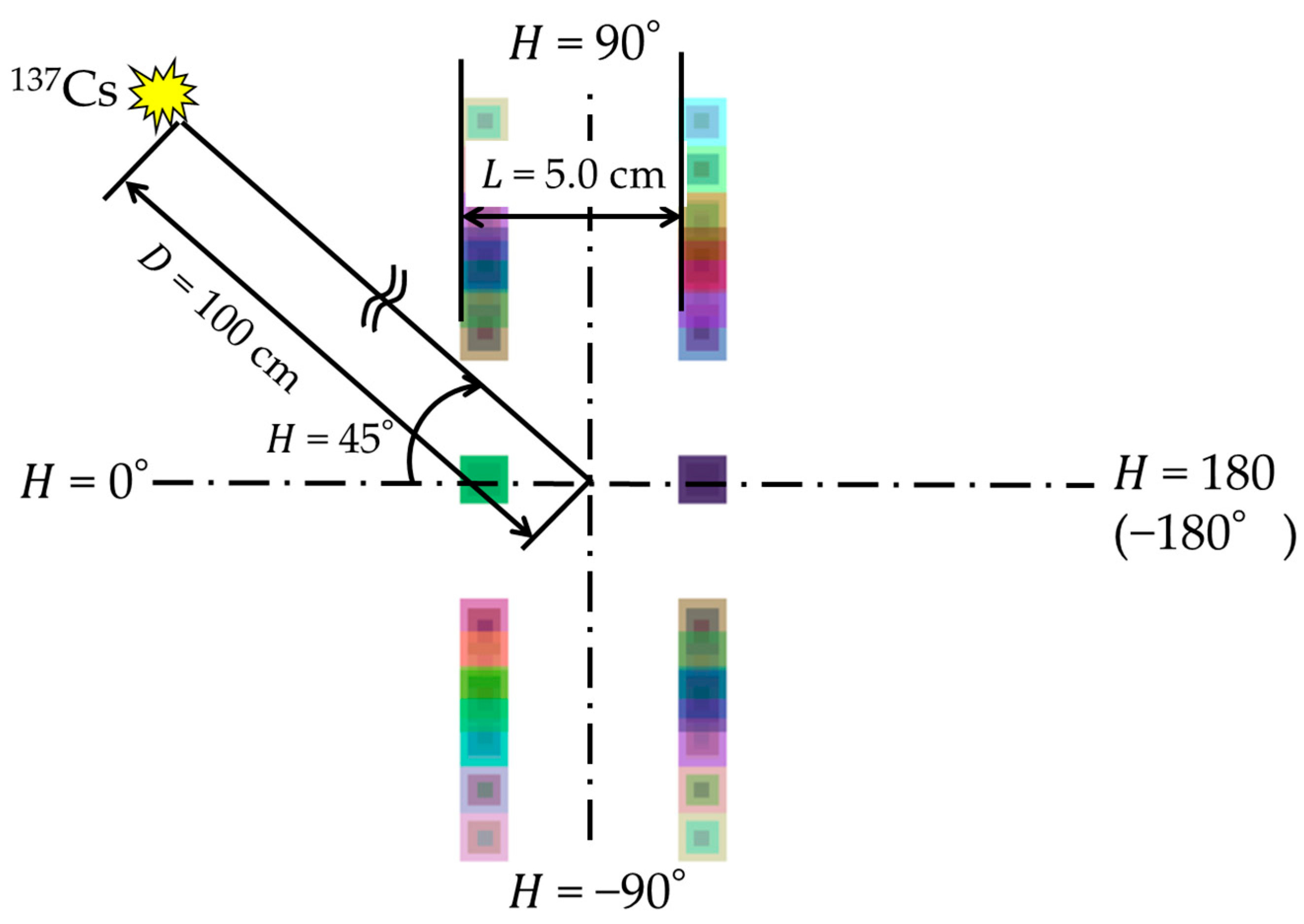 Electronics | Free Full-Text | Optimization of Shape-Variable Gamma Camera to High-Dose-Rate Regions
