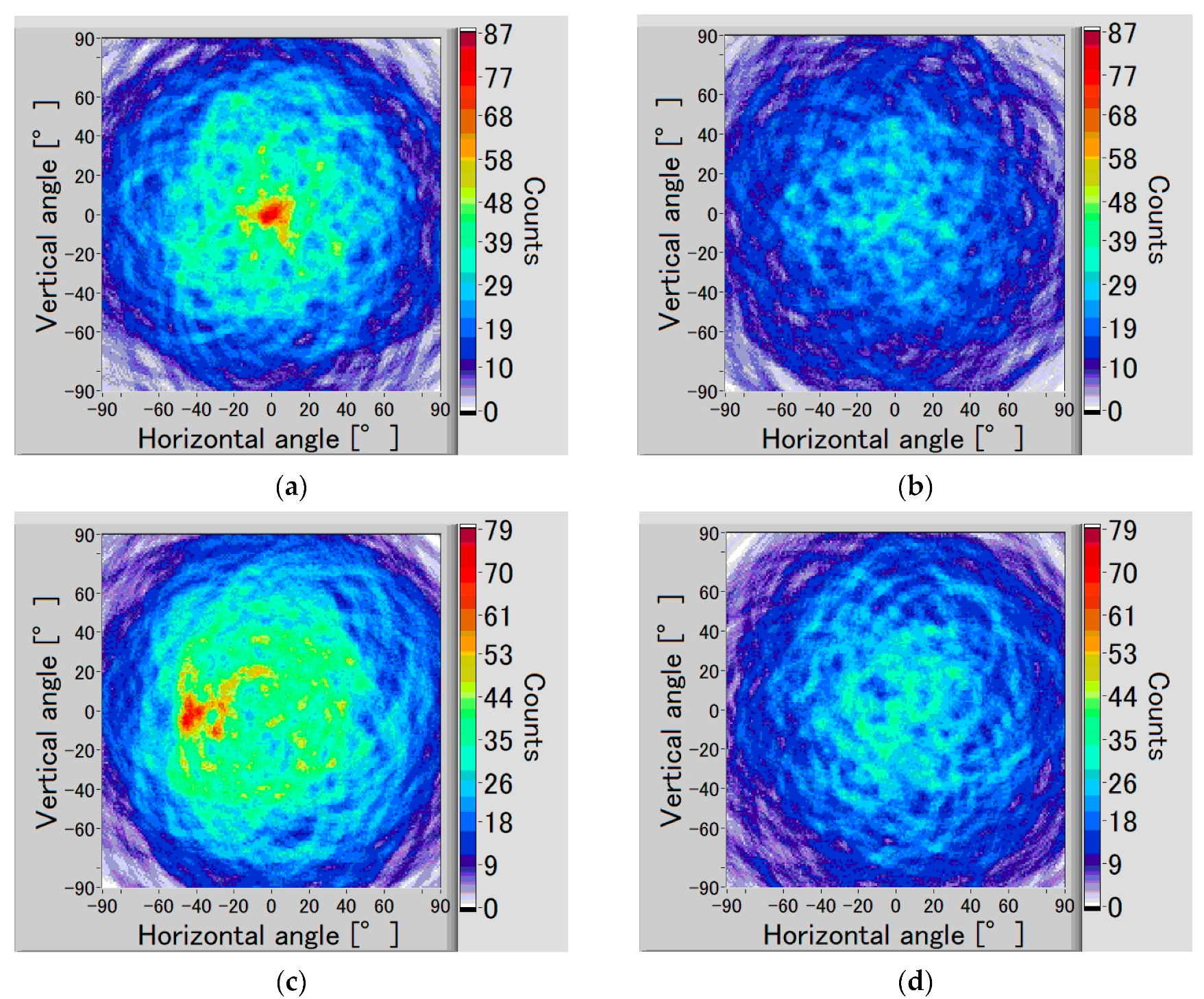 Electronics | Free Full-Text | Optimization of Shape-Variable Gamma Camera to High-Dose-Rate Regions