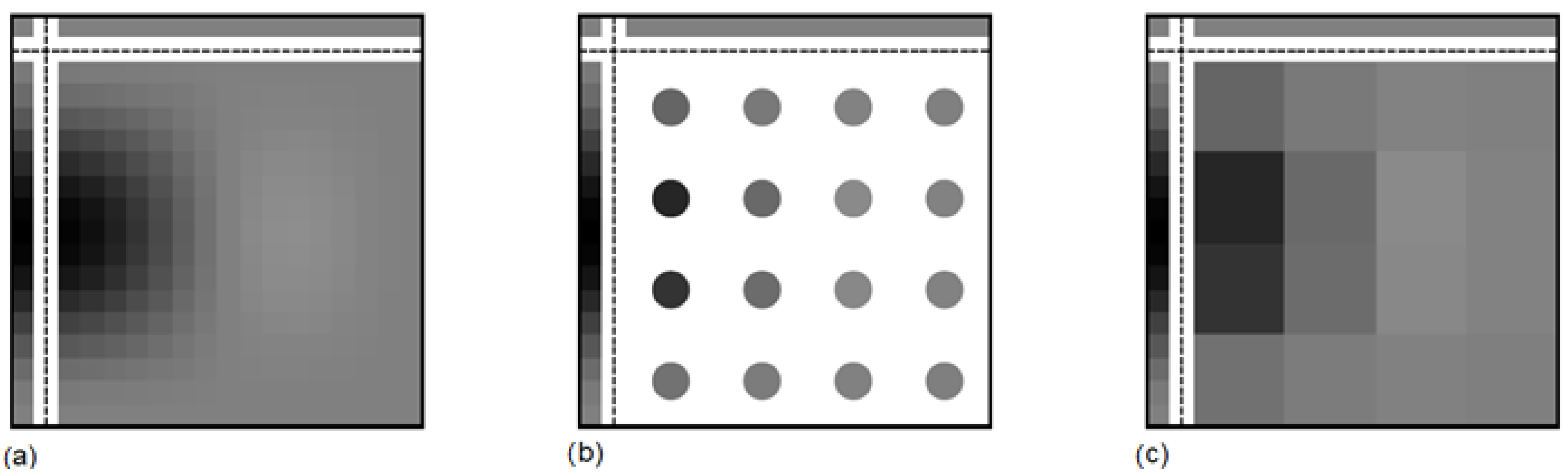 Electronics | Free Full-Text | Subsampling of 3D Pixel Blocks as a ...