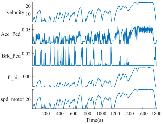 Electronics | Free Full-Text | MPC-ECMS Energy Management of Extended ...