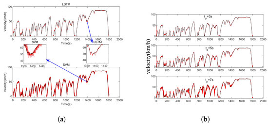 Electronics | Free Full-Text | MPC-ECMS Energy Management of Extended ...
