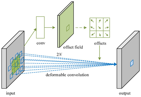 X-ray Security Inspection Image Dangerous Goods Detection Algorithm Based on Improved YOLOv4