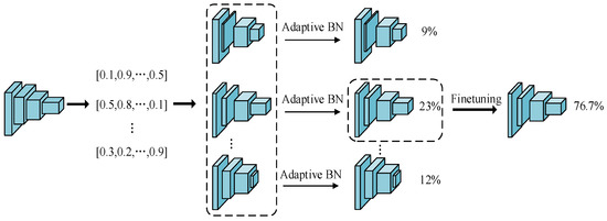 X-ray Security Inspection Image Dangerous Goods Detection Algorithm ...