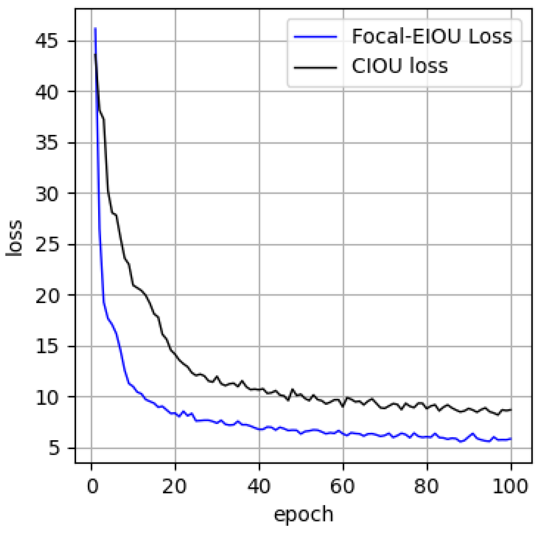 X-ray Security Inspection Image Dangerous Goods Detection Algorithm ...