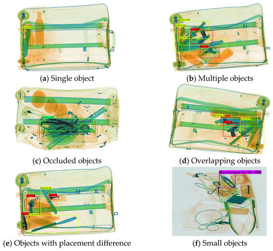 X-ray Security Inspection Image Dangerous Goods Detection Algorithm ...
