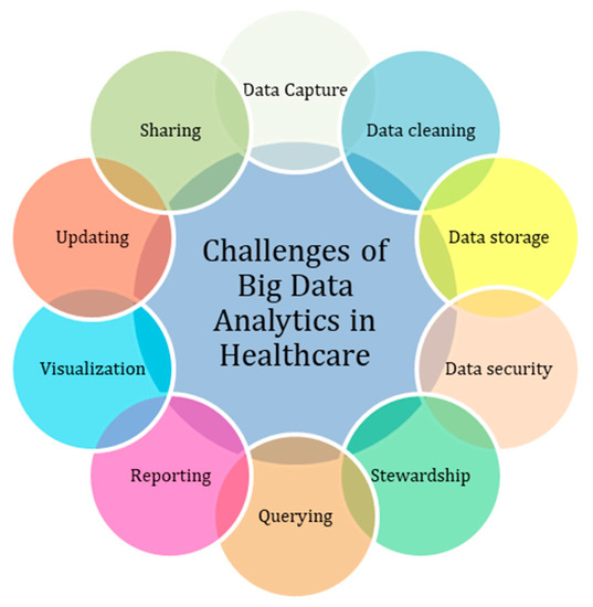 A Novel Cloud Enabled Access Control Model for Preserving the Security ...