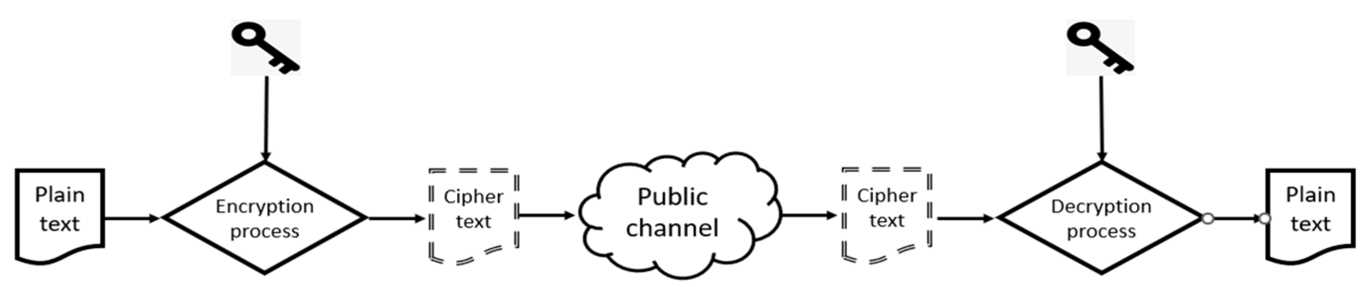 A Novel Cloud Enabled Access Control Model for Preserving the Security ...