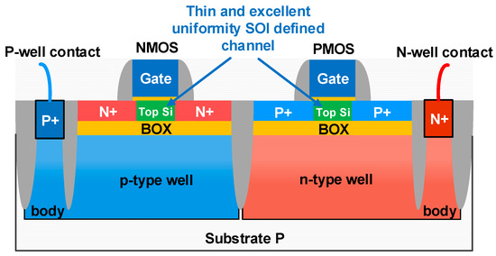 Ultra-Low-Power Compact Neuron Circuit with Tunable Spiking Frequency and High Robustness in 22 ...