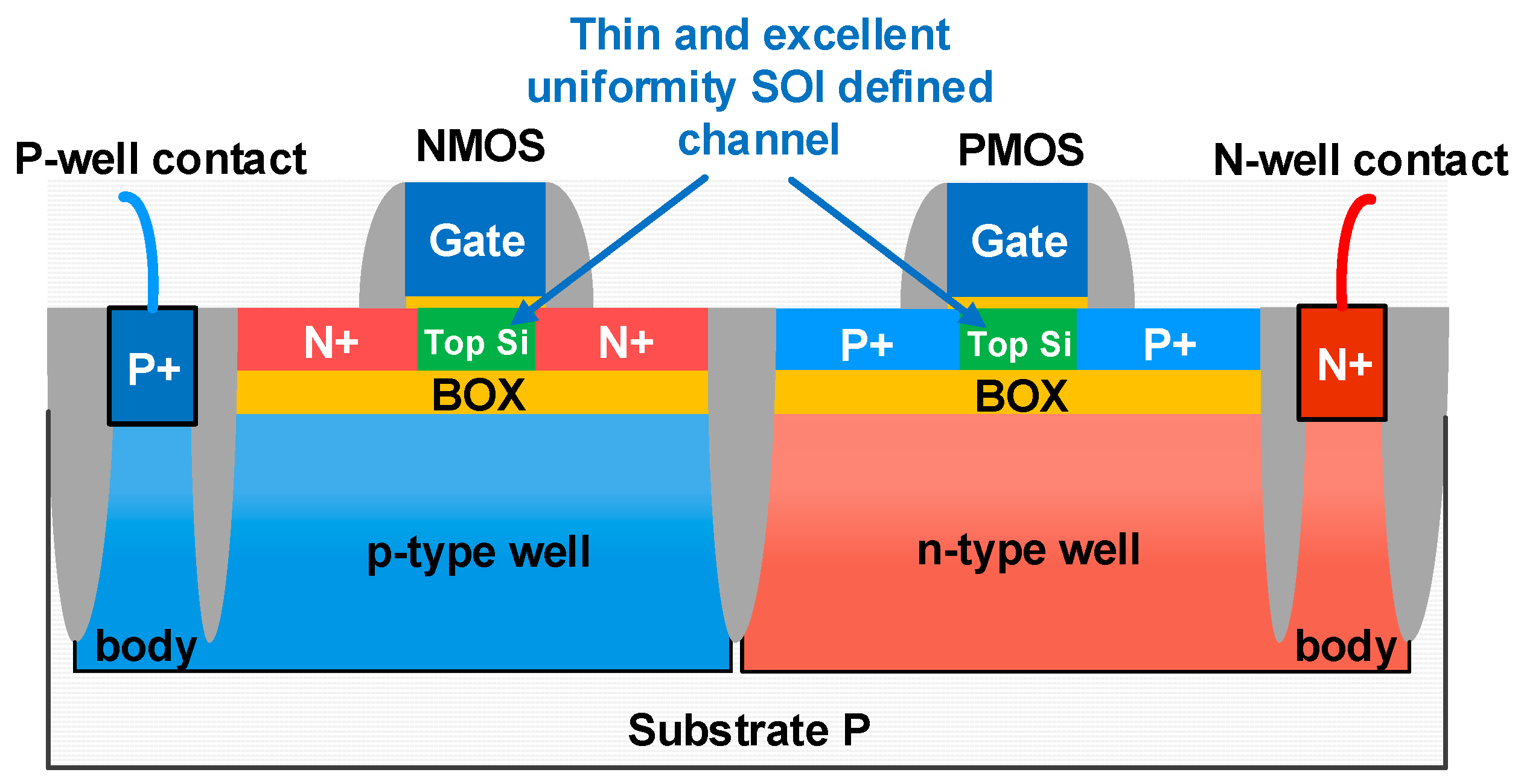 Ultra-Low-Power Compact Neuron Circuit with Tunable Spiking Frequency ...