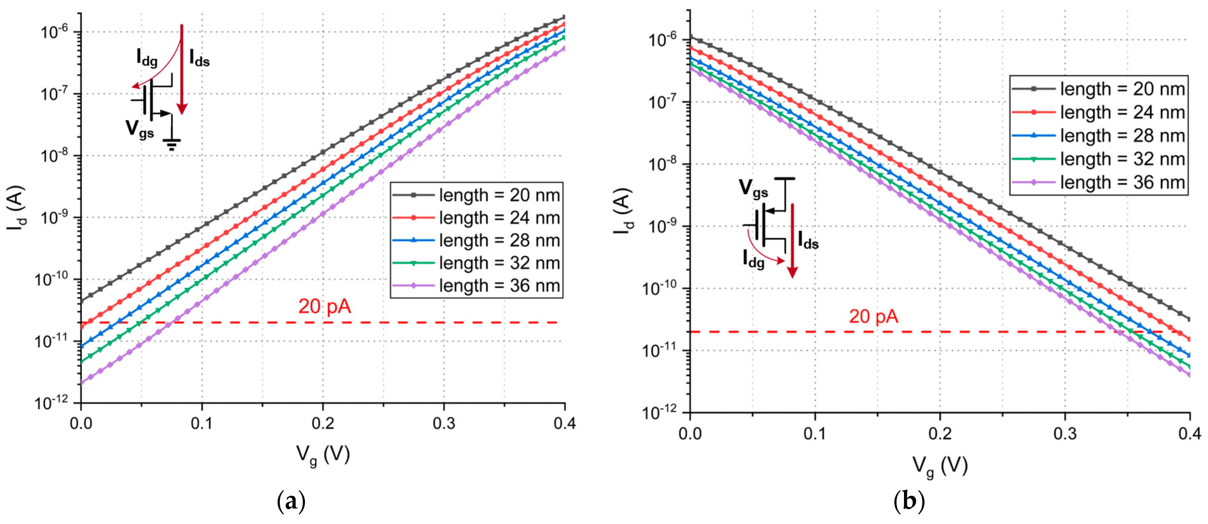 Ultra-Low-Power Compact Neuron Circuit with Tunable Spiking Frequency and High Robustness in 22 ...