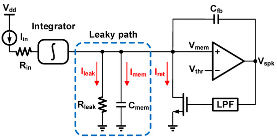 Ultra-Low-Power Compact Neuron Circuit with Tunable Spiking Frequency and High Robustness in 22 ...