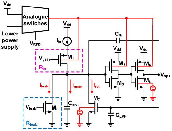 Ultra-Low-Power Compact Neuron Circuit with Tunable Spiking Frequency ...