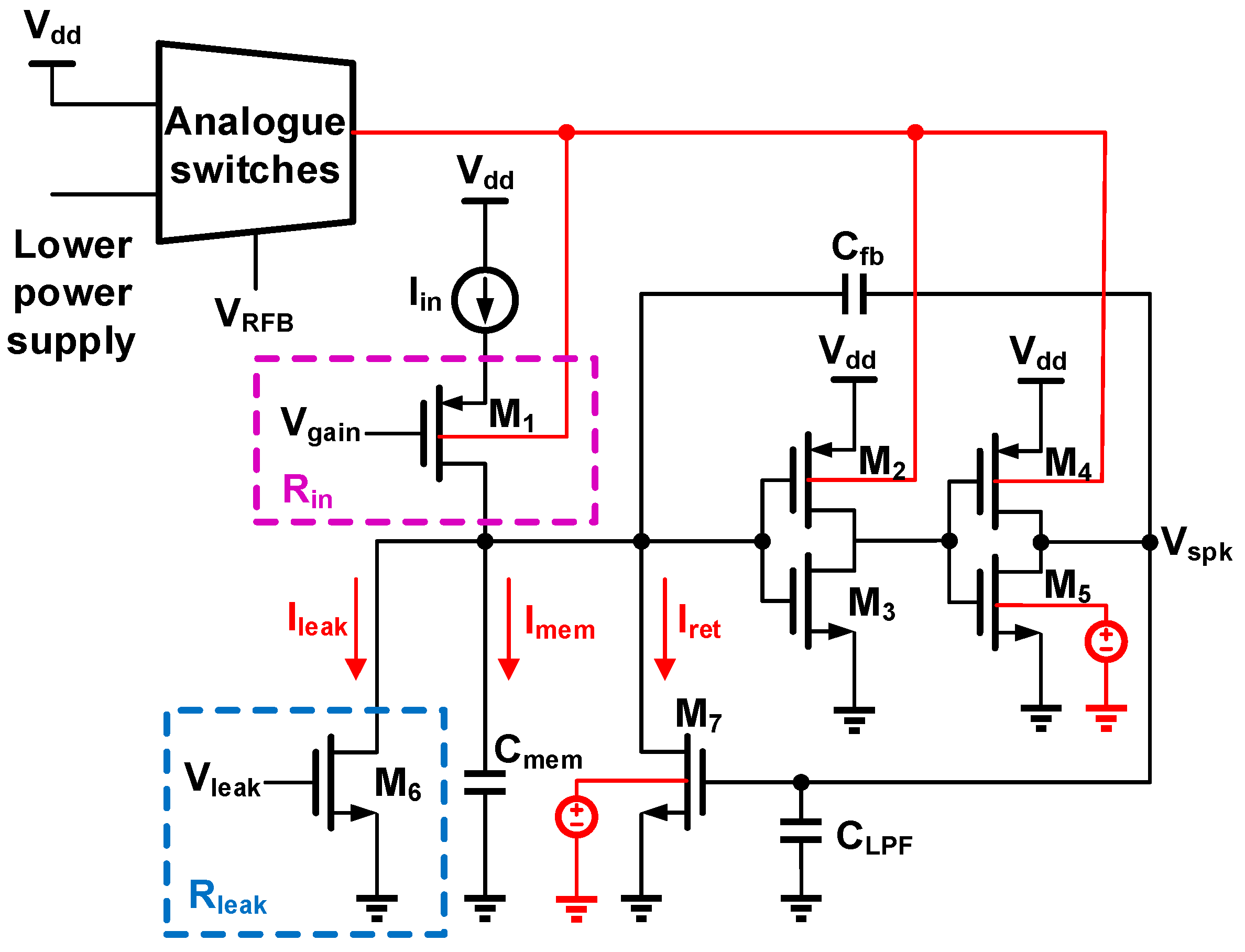 Ultra-Low-Power Compact Neuron Circuit with Tunable Spiking Frequency and High Robustness in 22 ...