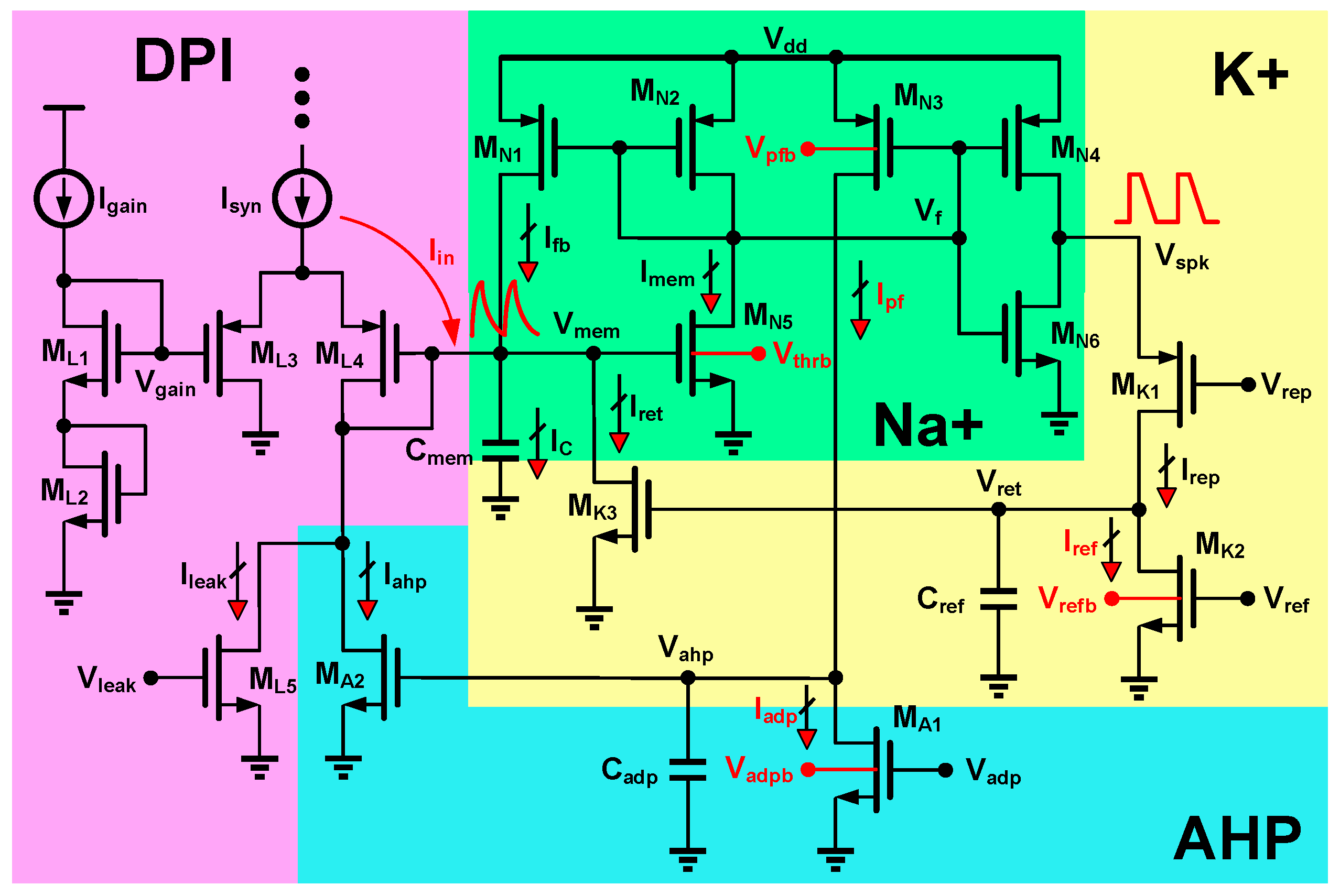 Ultra-Low-Power Compact Neuron Circuit with Tunable Spiking Frequency ...