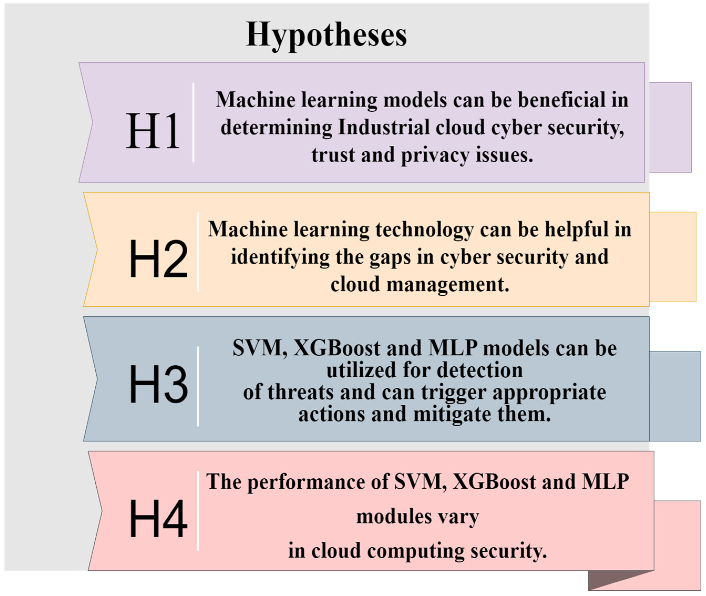 Enhancing Industrial Cyber Security, Focusing on Formulating a ...