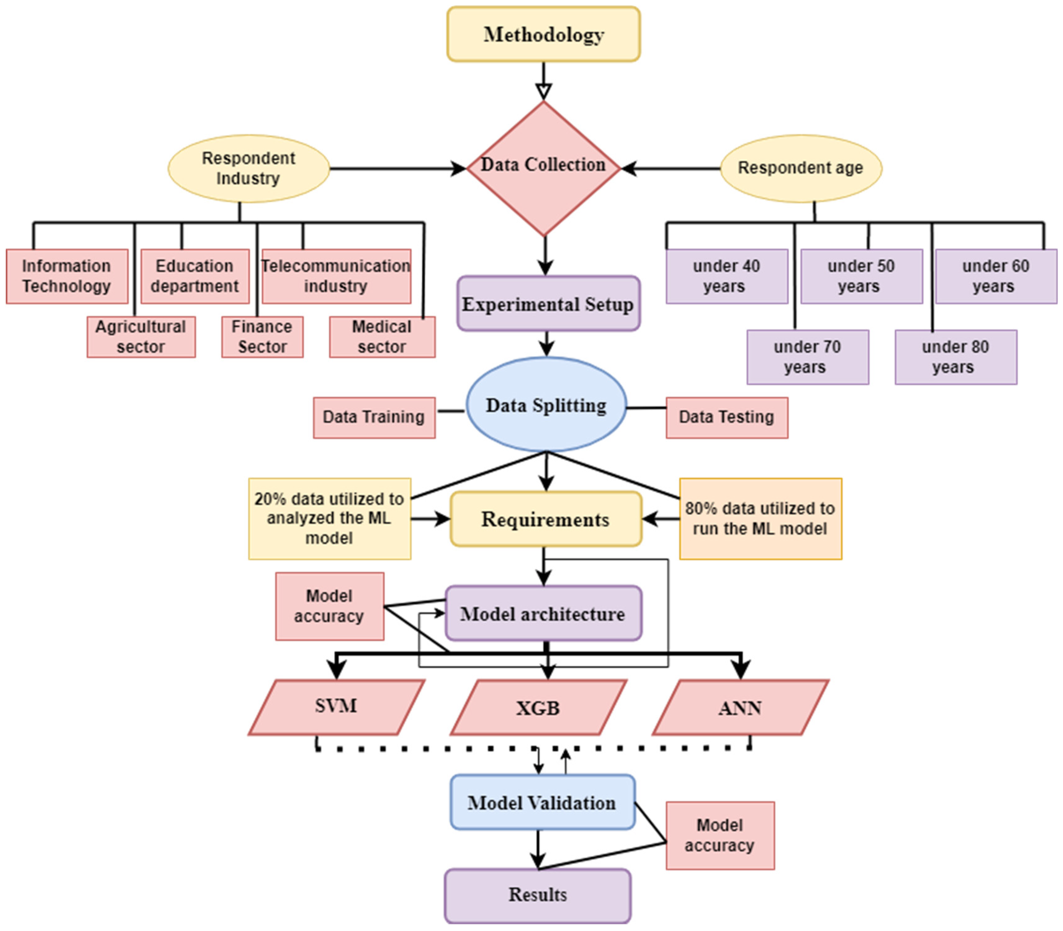 Enhancing Industrial Cyber Security, Focusing on Formulating a ...