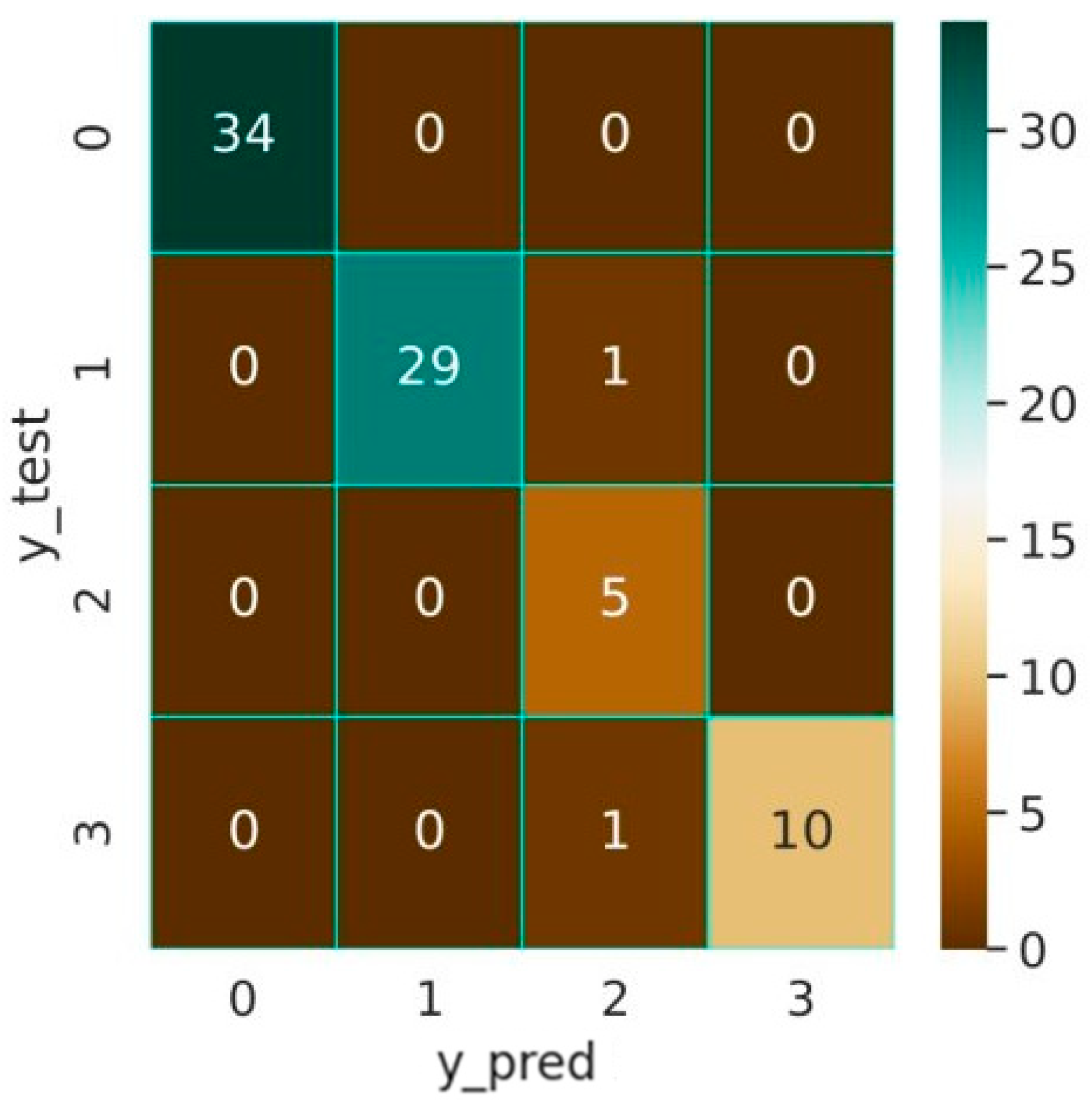 Enhancing Industrial Cyber Security, Focusing on Formulating a ...