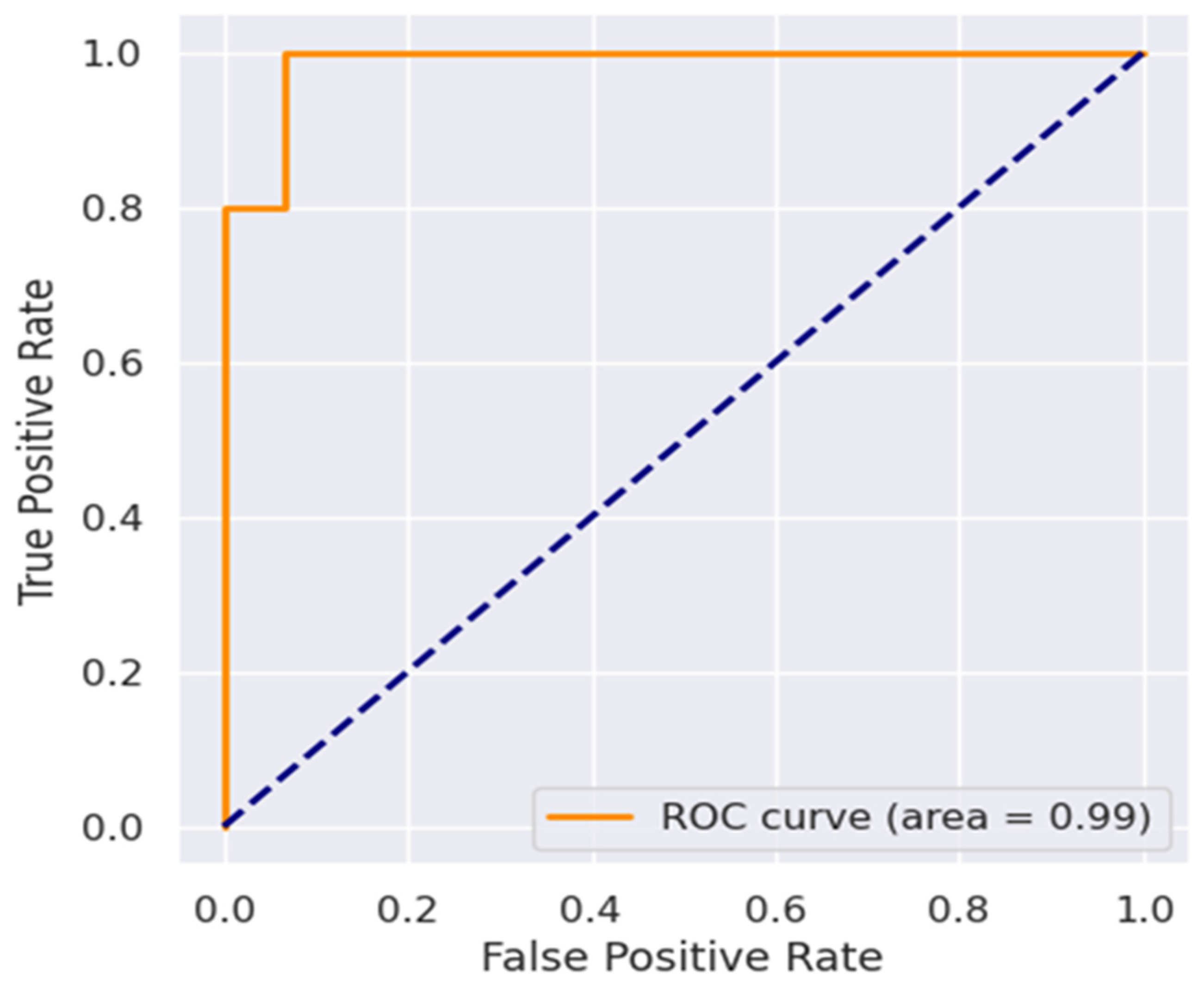 Electronics | Free Full-Text | Enhancing Industrial Cyber Security ...