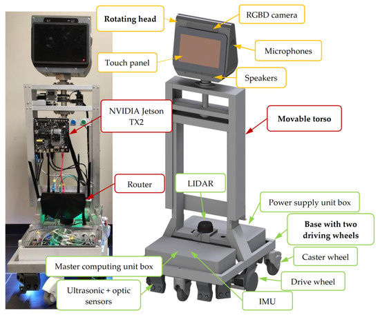 An Autonomous Humanoid Robot Designed to Assist a Human with a Gesture ...