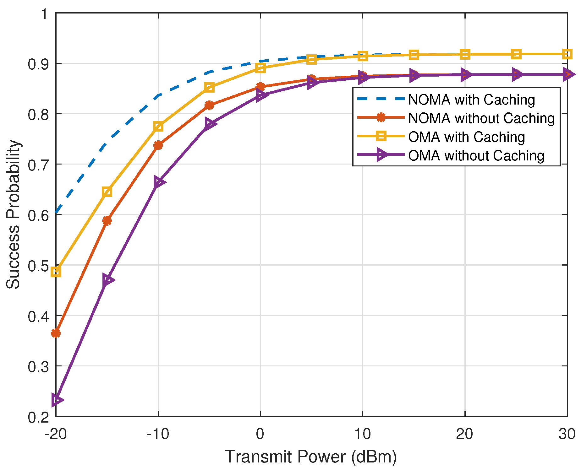 Beamsteering-Aware Power Allocation for Cache-Assisted NOMA mmWave ...