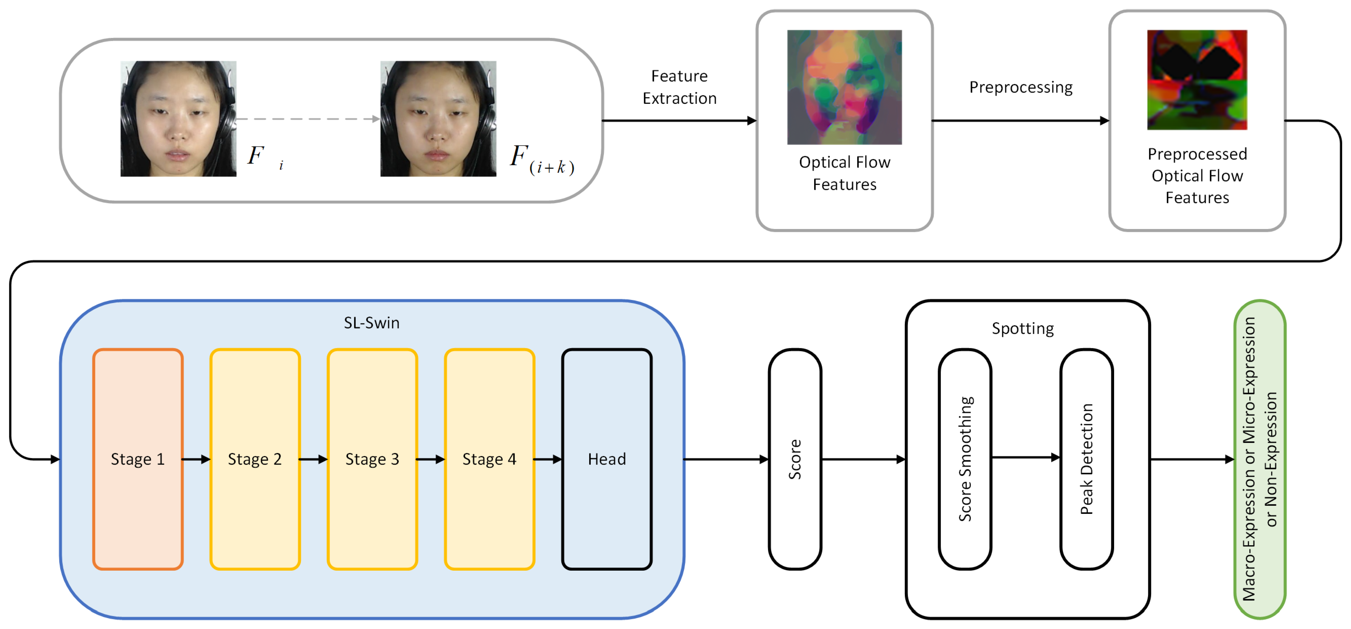 Electronics | Free Full-Text | SL-Swin: A Transformer-Based Deep ...
