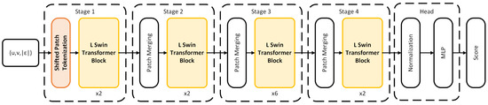 SL-Swin: A Transformer-Based Deep Learning Approach for Macro- and Micro-Expression Spotting on ...