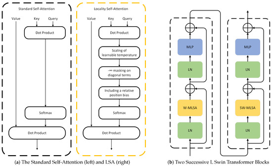 SL-Swin: A Transformer-Based Deep Learning Approach for Macro- and ...