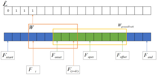 SL-Swin: A Transformer-Based Deep Learning Approach for Macro- and Micro-Expression Spotting on ...