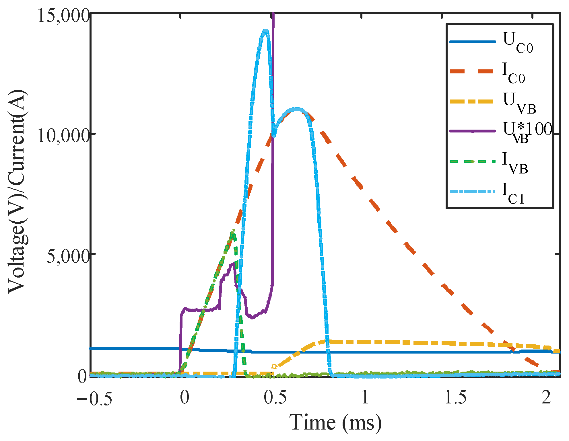 Analysis and Design of the High Current Rising Rate Hybrid DC Current ...