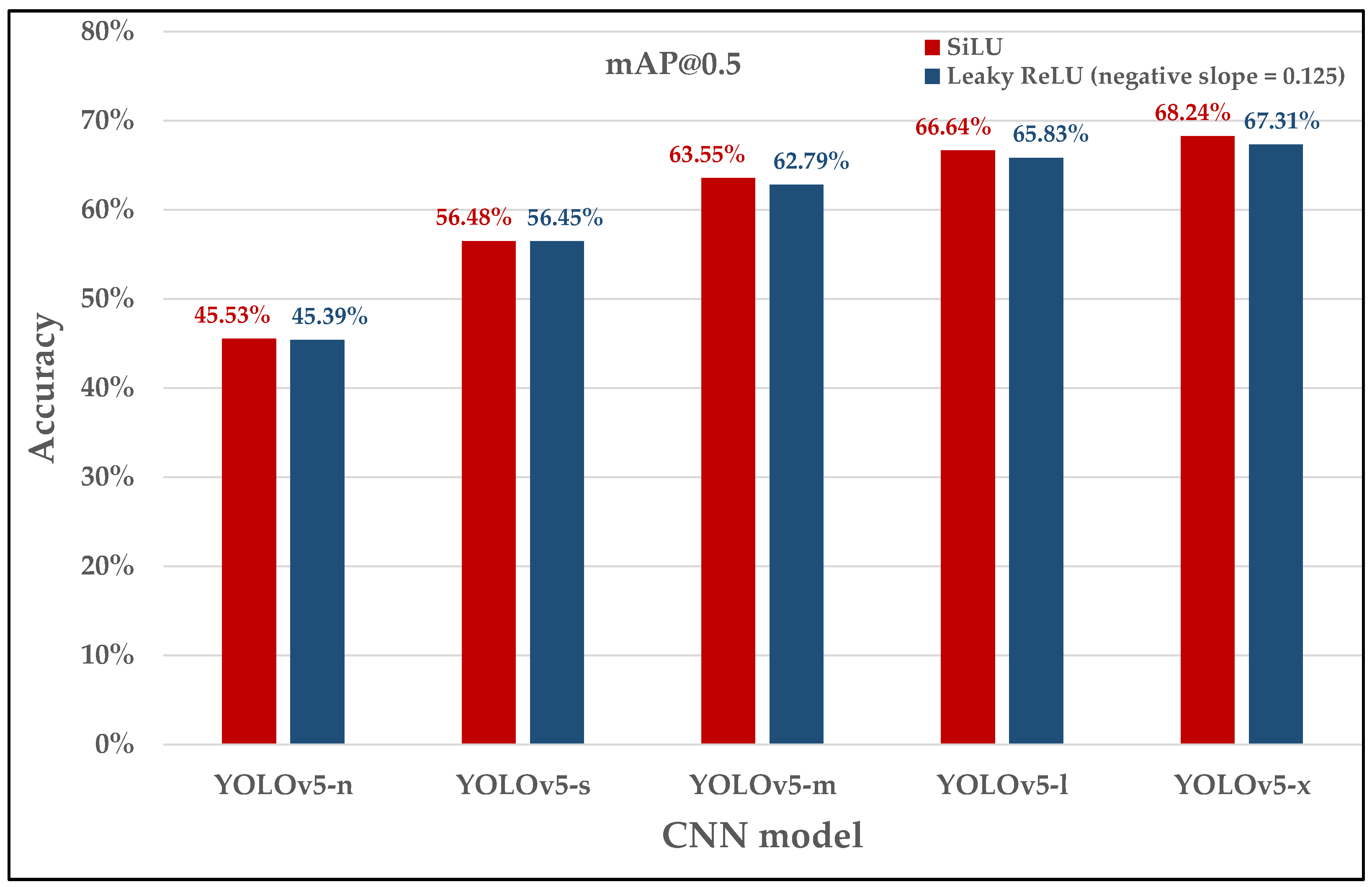 Unified Scaling-Based Pure-Integer Quantization for Low-Power Accelerator of Complex CNNs