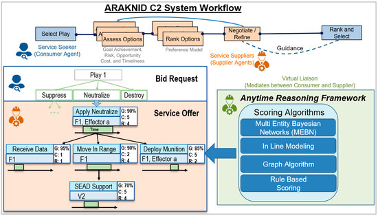 Recommender System Metaheuristic for Optimizing Decision-Making Computation