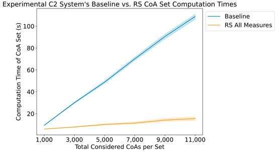 Recommender System Metaheuristic for Optimizing Decision-Making Computation
