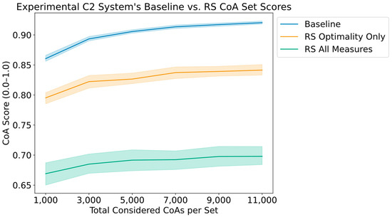 Recommender System Metaheuristic for Optimizing Decision-Making Computation