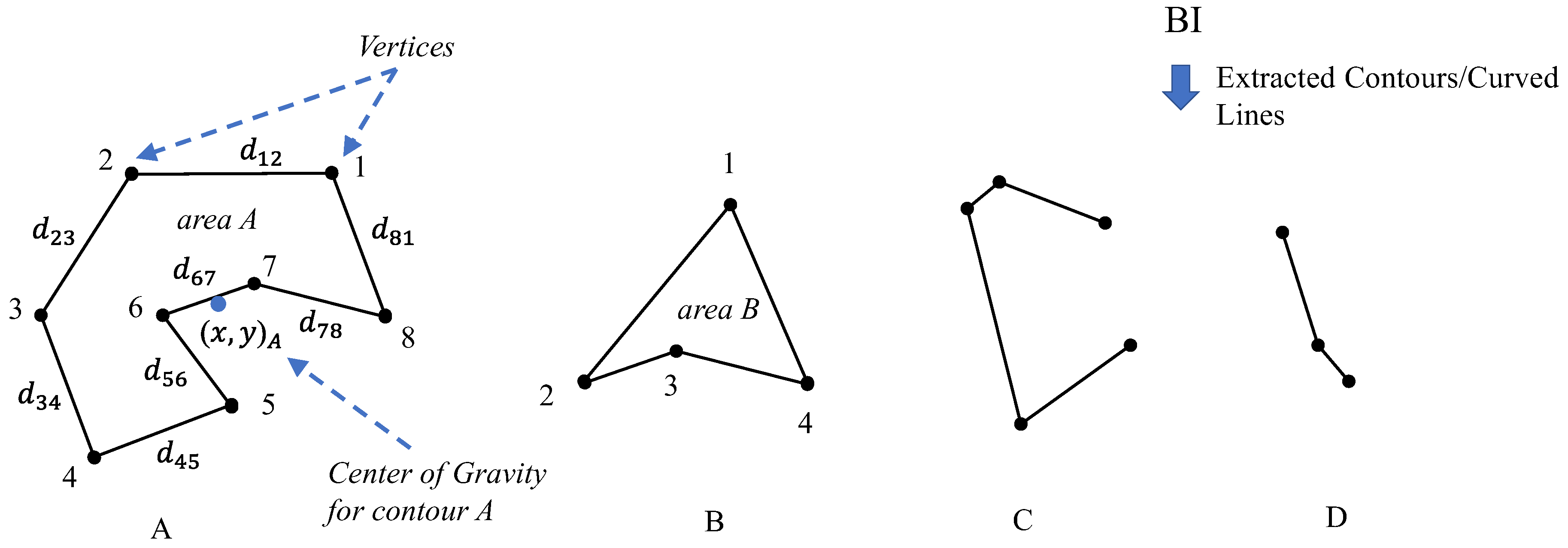 Explainable Feature Extraction and Prediction Framework for 3D Image ...