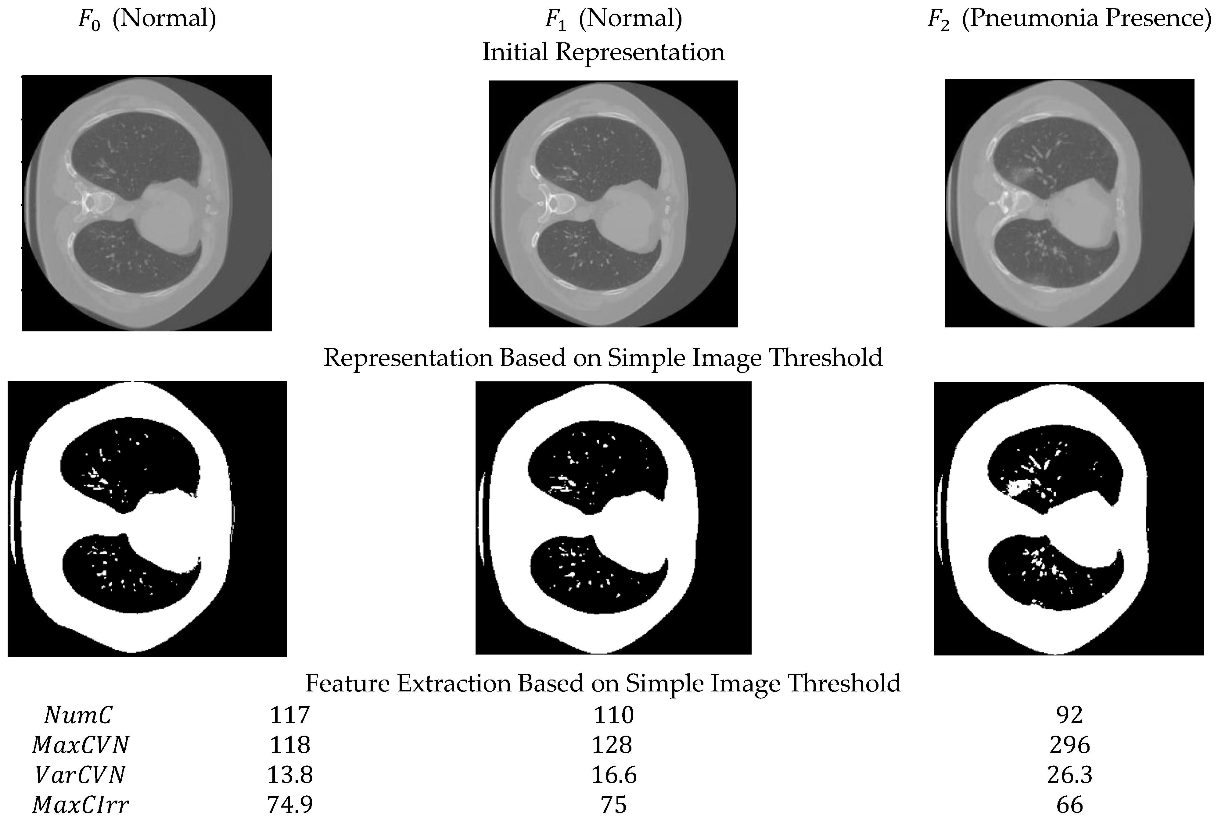 Electronics Free Full Text Explainable Feature Extraction And Prediction Framework For 3d