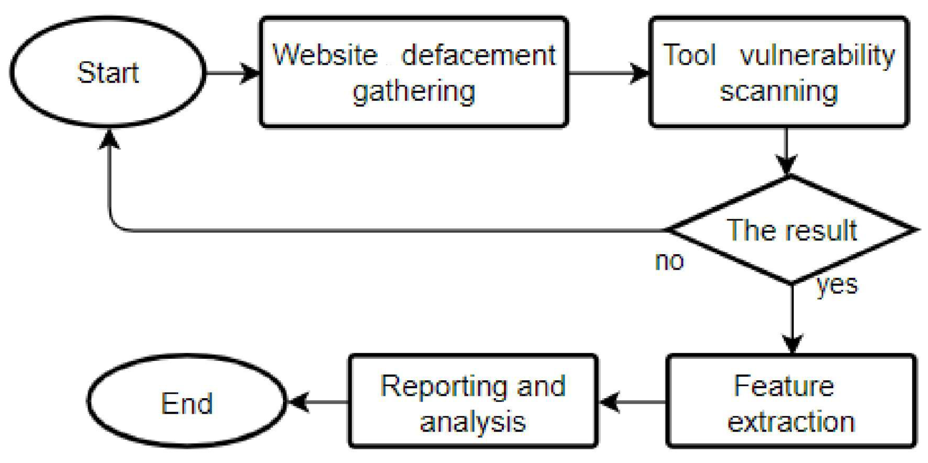 Electronics | Free Full-Text | The Reality of Internet Infrastructure ...