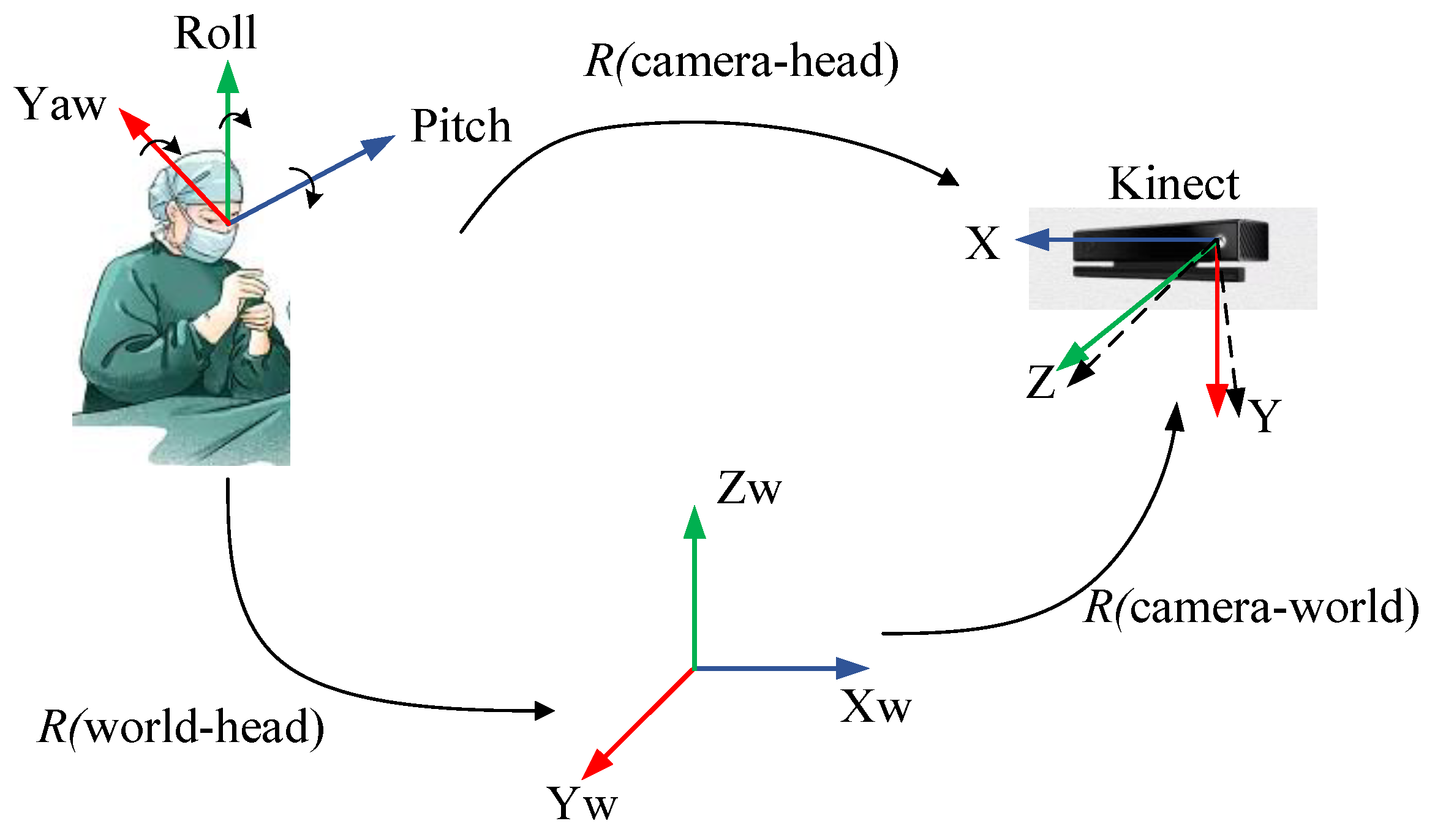 An Improved Unscented Kalman Filtering Combined with Feature Triangle ...