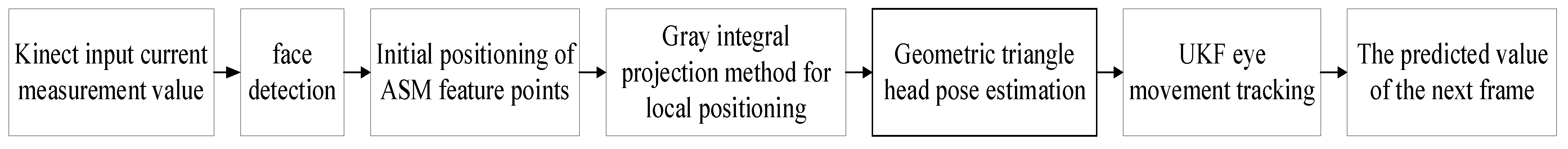 An Improved Unscented Kalman Filtering Combined with Feature Triangle ...