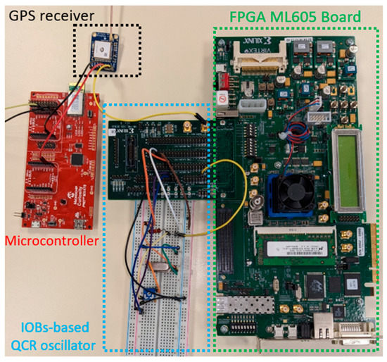 Accurate Multi-Channel QCM Sensor Measurement Enabled by FPGA-Based Embedded System Using GPS