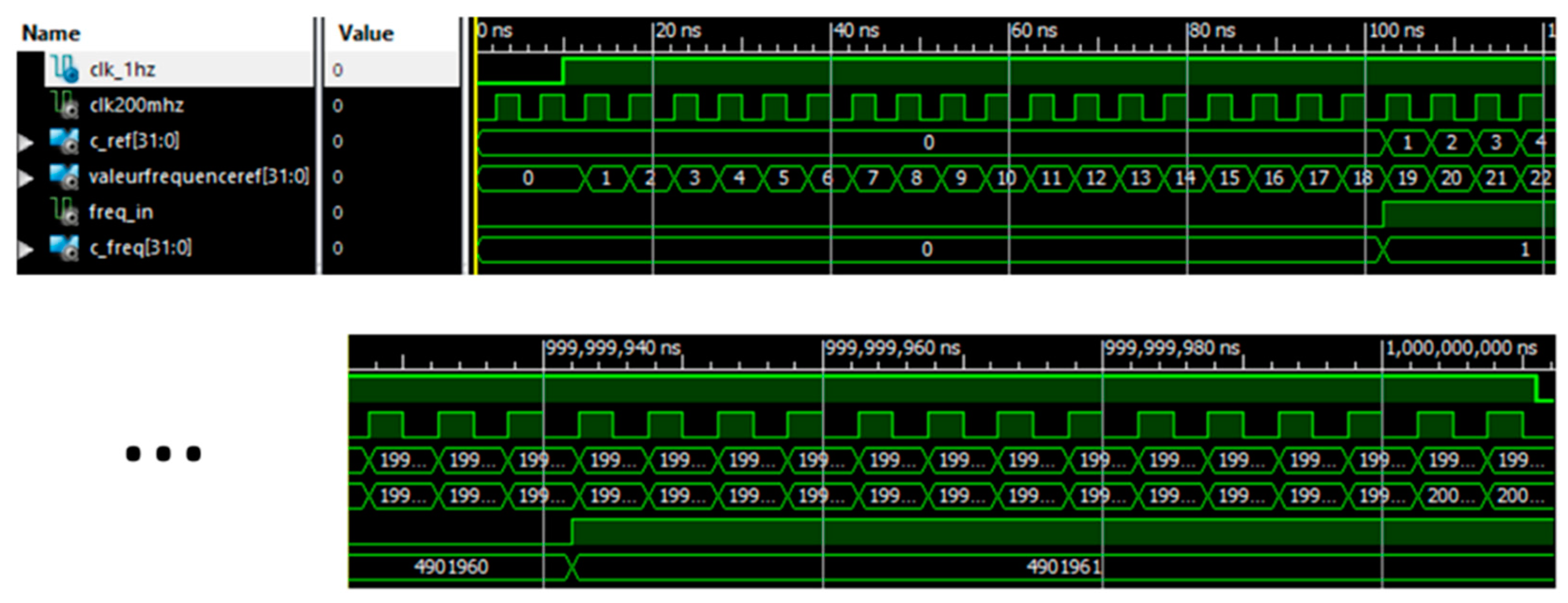 Accurate Multi-Channel QCM Sensor Measurement Enabled by FPGA-Based Embedded System Using GPS