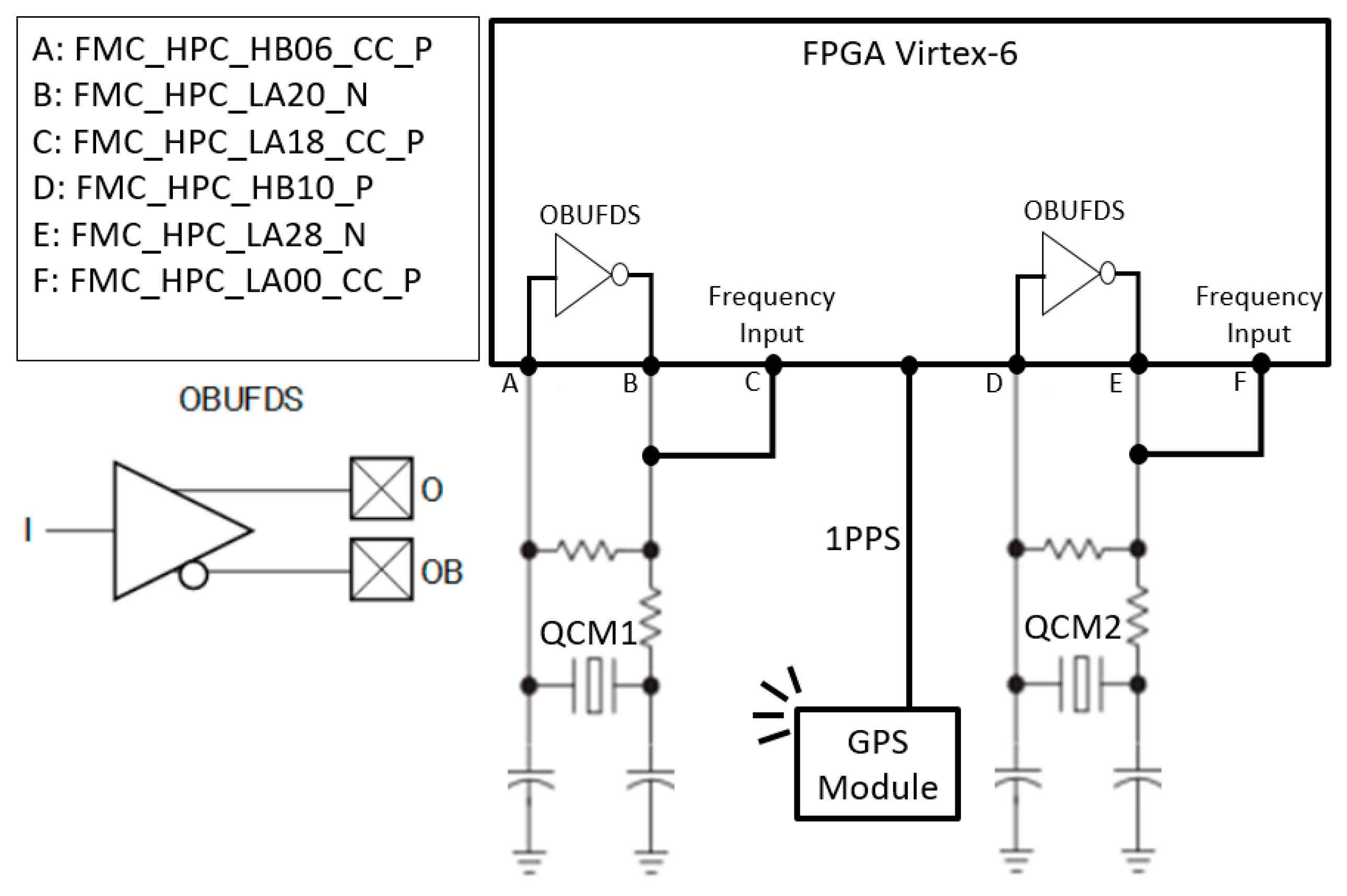 Accurate Multi-Channel QCM Sensor Measurement Enabled by FPGA-Based Embedded System Using GPS