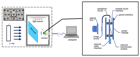 Mechanism of Total Ionizing Dose Effects of CMOS Image Sensors on Camera Resolution