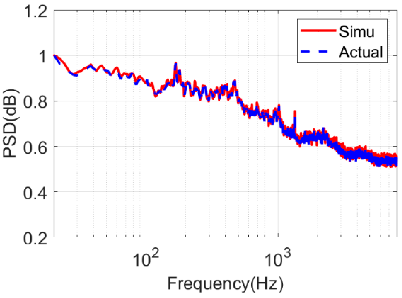 Underwater Noise Modeling and Its Application in Noise Classification ...