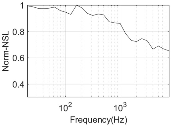 Underwater Noise Modeling and Its Application in Noise Classification with Small-Sized Samples