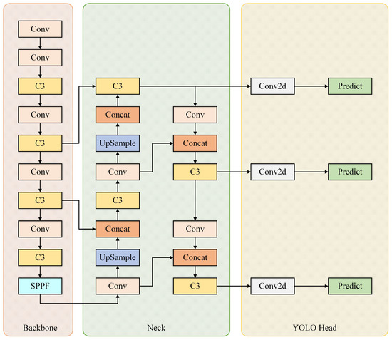 Electronics | Free Full-Text | CNTR-YOLO: Improved YOLOv5 Based on ...