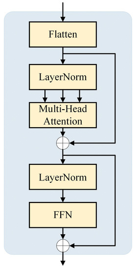 CNTR-YOLO: Improved YOLOv5 Based on ConvNext and Transformer for ...