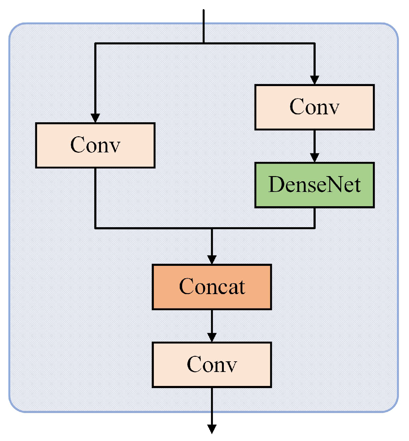 Electronics | Free Full-Text | CNTR-YOLO: Improved YOLOv5 Based on ConvNext and Transformer for ...