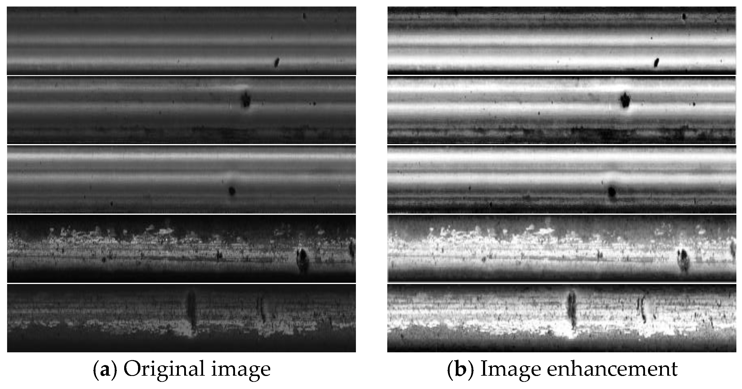 Rail Surface Defect Detection Based on Image Enhancement and Improved YOLOX