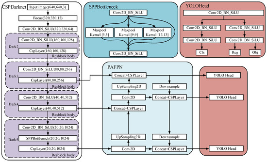 Rail Surface Defect Detection Based on Image Enhancement and Improved YOLOX