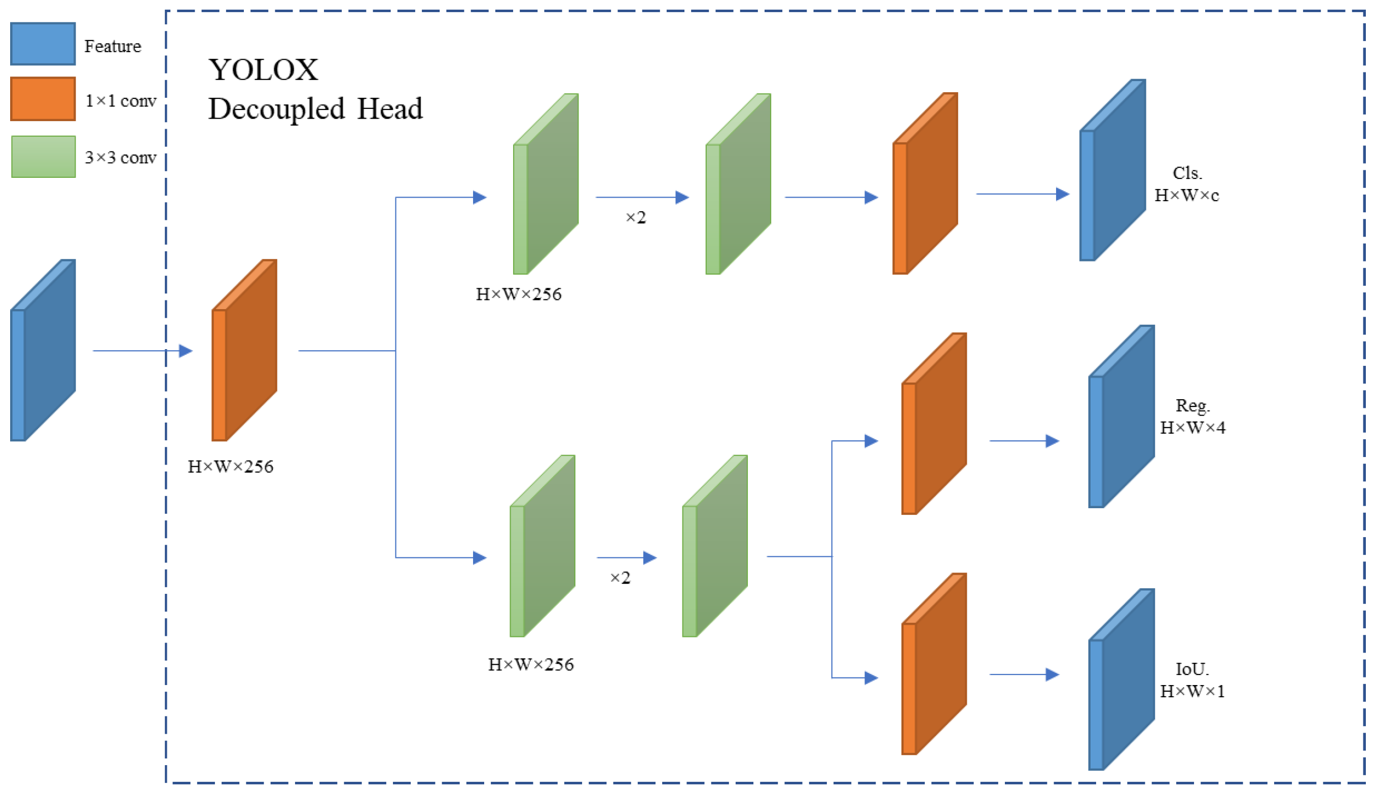 Rail Surface Defect Detection Based on Image Enhancement and Improved YOLOX